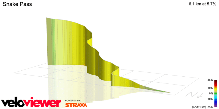 Snake Pass Cycling Guide – Is This Peak District Climb Worth It ...